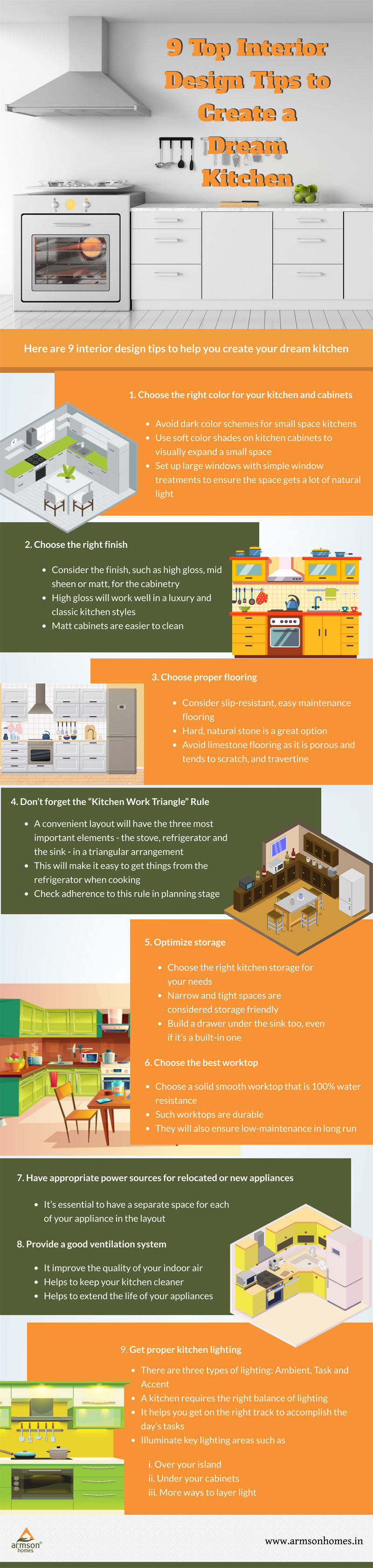 Infographic Interior Design